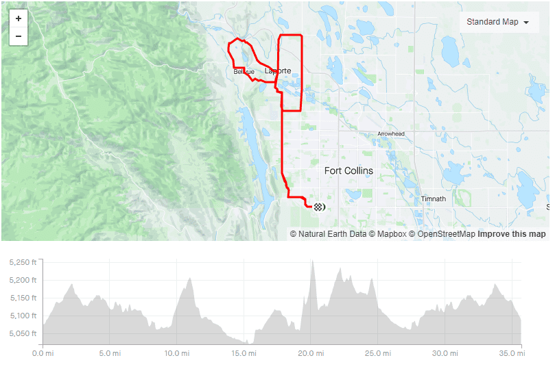Home - Your Group Ride