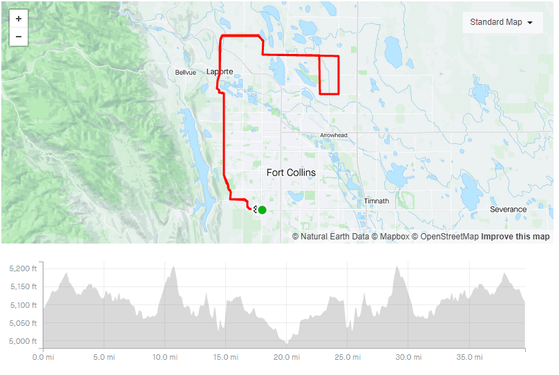 Your Group Ride – Fort Collins Cycling News